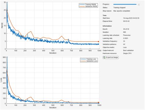 Train Convolutional Neural Network For Regression Matlab And Simulink