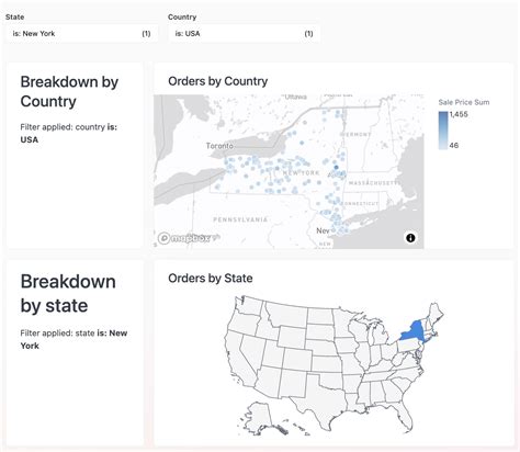 Dynamic Variables Omni Analytics Documentation