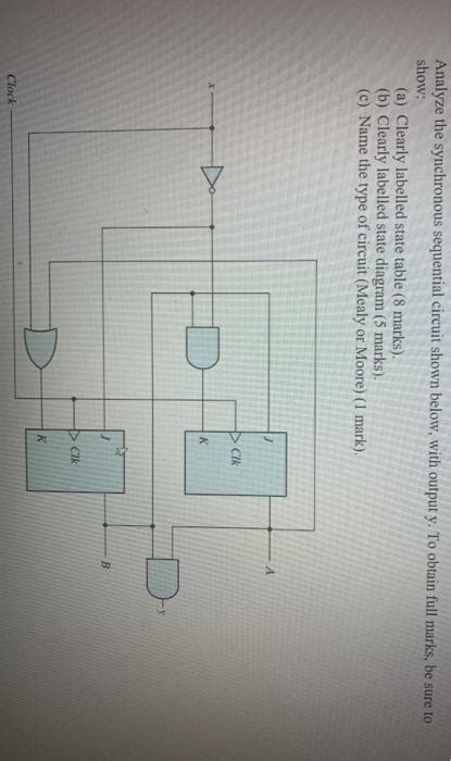 Solved Analyze The Synchronous Sequential Circuit Shown