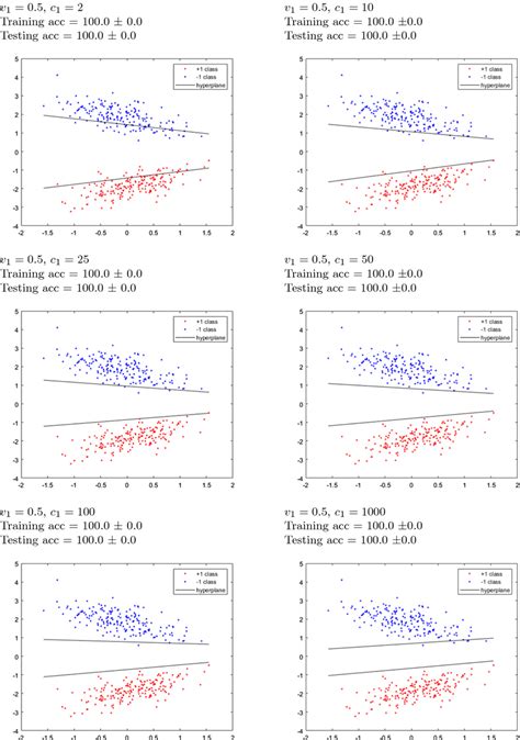 Plots Showing The Effect Of C1documentclass 12pt Minimal
