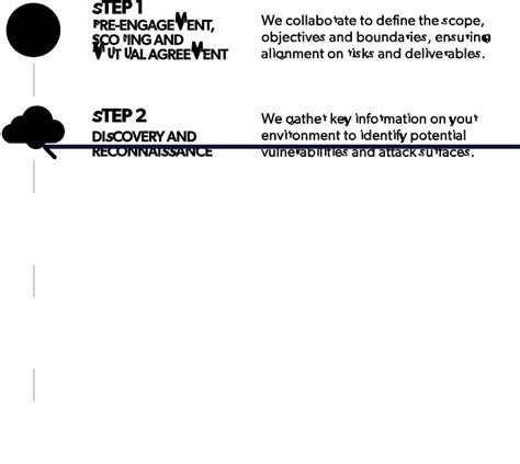 Adversary Simulation And Penetration Testing Appgate
