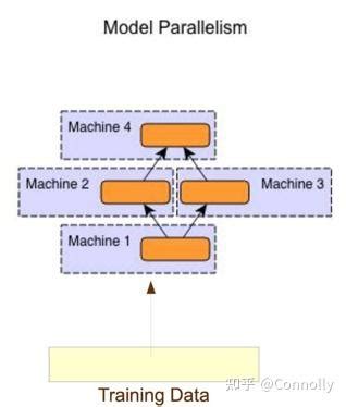 模型并行的变种 知乎