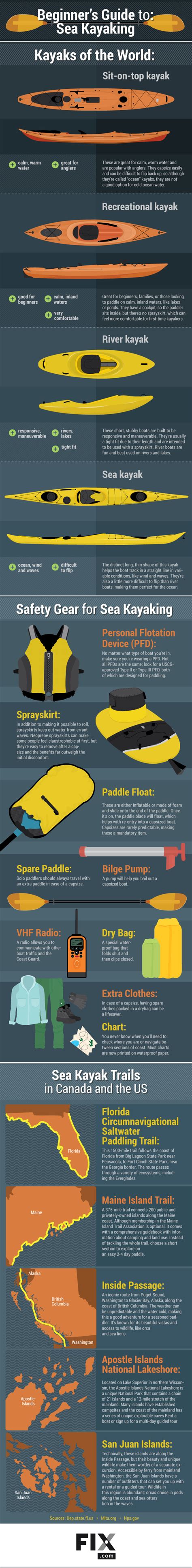 Learn How To Use A Sea Kayak