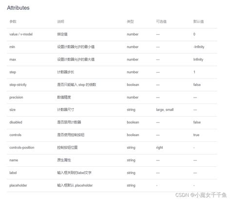 【javascript】vue和elementui中的键盘事件，el Input Number输入框限制输入数据规则，只能输入正整数，禁止输入