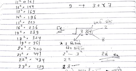 Square Root Trick