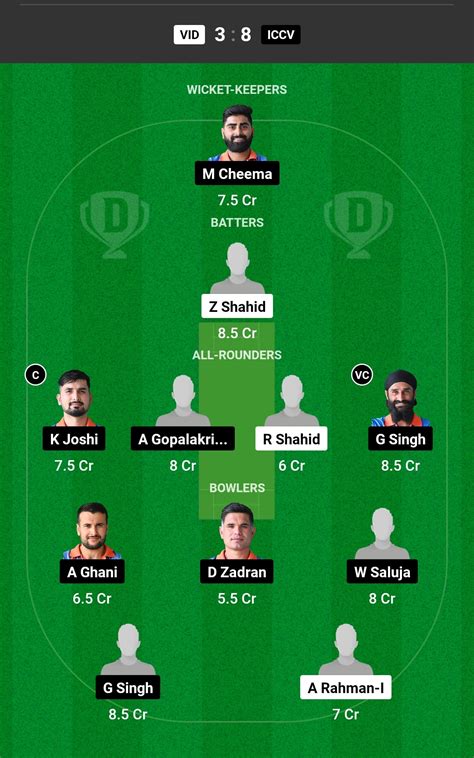VID Vs ICCV Dream11 Prediction Today S Match Probable Playing XI