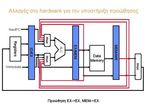 CPU Time Seconds Instructions Cycles Seconds X Program