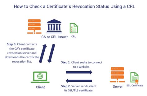 Everything You Need To Know About Ocsp Ocsp Stapling And Ocsp Must