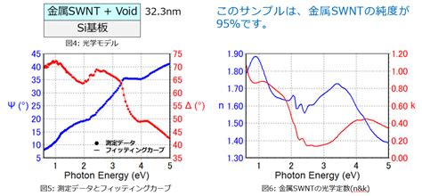 分光エリプソメーターによるカーボンナノチューブ（cnt）の測定例 Horiba