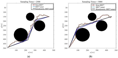 Jmse Free Full Text Collision Avoidance Strategy For Unmanned