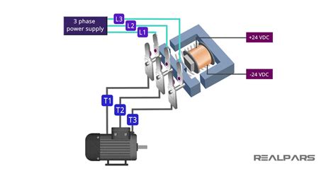 What Is A Contactor Working Principles RealPars