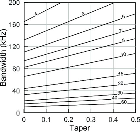 Range Resolution Mm Of Linear Frequency Modulated Broadband Pulses As