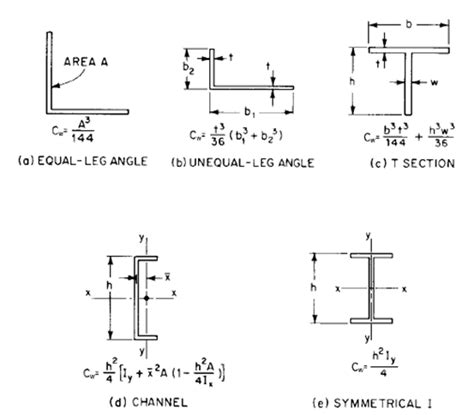 Civil Inc Warping Constant