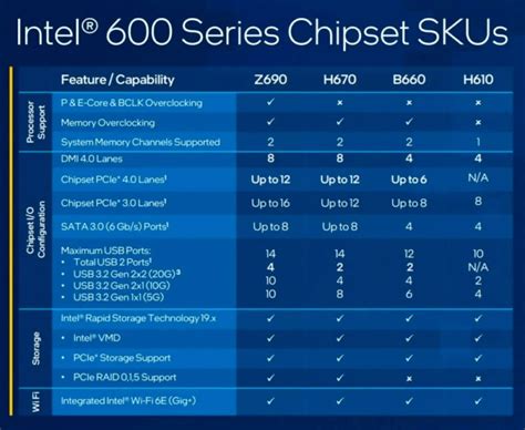 Intel K Vs Kf Vs F Series Cpu Comprender Las Diferencias