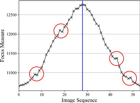 figure 1 from an auto focus method based on deep reinforcement learning