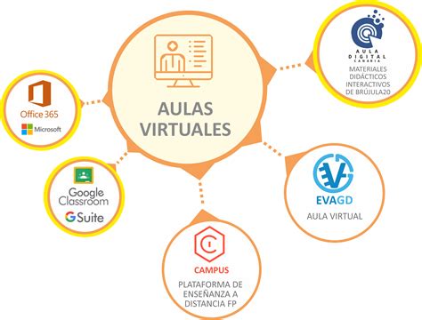 Herramientas Que Facilitan El Proceso De E Mind Map
