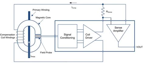 Hall Effect Sensor Working Principle And Applications