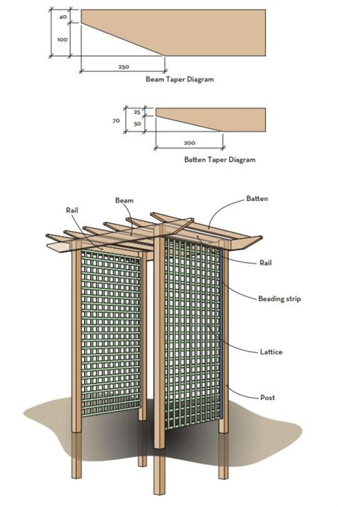 Cheap Backyard Makeover Ideas How To Transform Your Backyard On A Budget Better Homes And Gardens