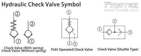 Check Valve Symbol