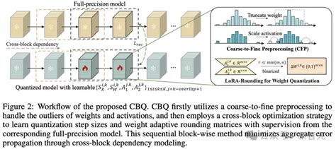 华为中科大联创大模型低比特量化算法，1‰数据实现昇腾无损压缩7倍