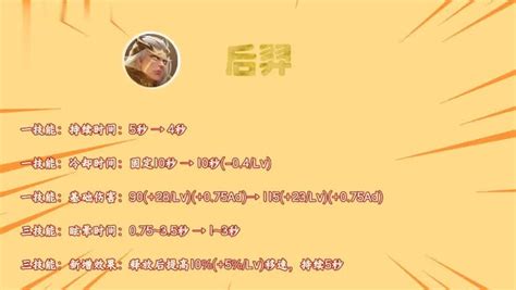 王者荣耀体验服七射手调整：后羿削控增容错，伽罗大招新增迁跃