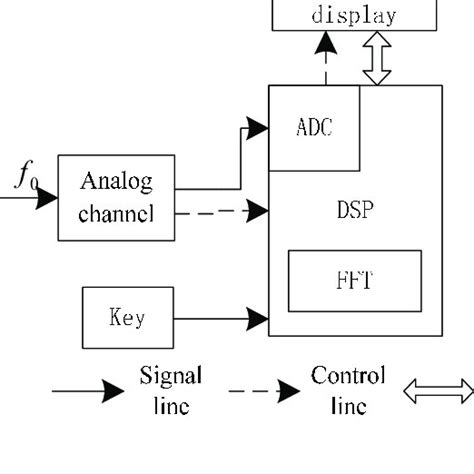 Adc Driver Module Schematic Download Scientific Diagram