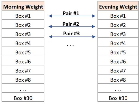What Is Paired Data Explanation And Examples