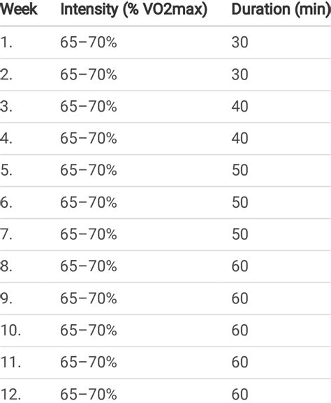 Weeks Of Continuous Training Program Download Scientific Diagram