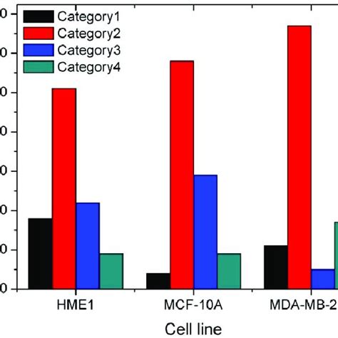 Shape Classification Of Nuclei Doi101371journalpone0029230g002
