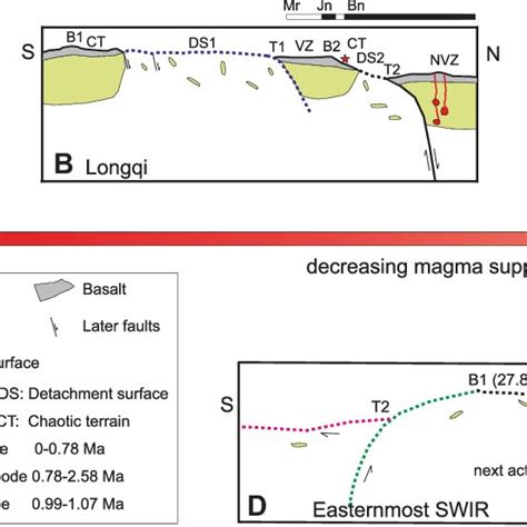 Synthetic Cross Sections Presenting Oceanic Core Complexes Occs And
