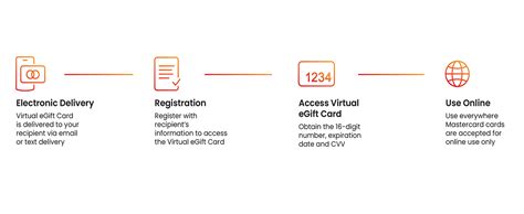 Mastercard Virtual 25 Et Card Plus 395 Purchase Fee