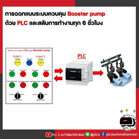 Plc X Automation Man ช่างระบบควบคุมพันธุ์ใหม่ วงจร Ldder Plc แบบ Self Holding เมื่อกดปุ่ม
