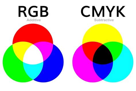 What Is CMYK How To Use The CMYK Color Model For Printing Custom Package Boxes