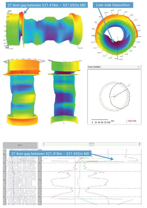Scientific Drilling Radical Deployment Of Multi Finger Caliper