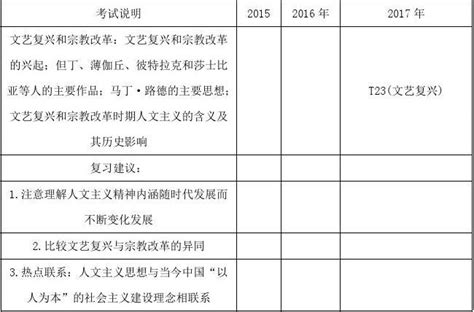 江苏专版2019年高考历史总复习第十七单元西方人文精神的起源及其发展第35讲文艺复兴和宗教改革学案word文档在线阅读与下载免费文档