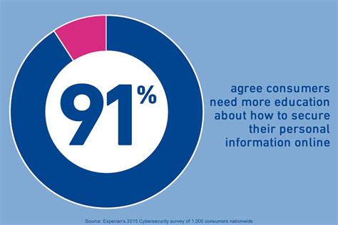 Smart Tips To Prevent Identity Theft Montana Senior News