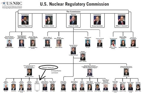 Entreprenuclear 14 Some Nrc Talk From An Entreprenuclear Perspective