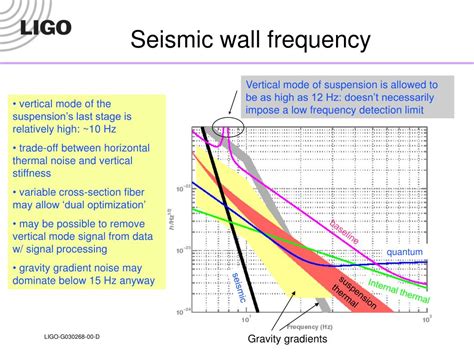 Ppt Advanced Ligo Systems Design And Interferometer Sensing And Optics