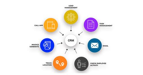 CRM Optimization Techniques To Improve Sales Performance And Customer Loyalty CrmBiz