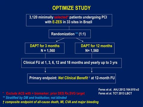 Ppt Dual Antiplatelet Therapy Dapt Duration Dilemma Recent Trials