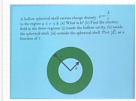 Solved A Hollow Spherical Shell Carries Charge Density ρrk