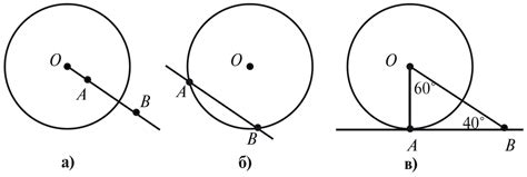 Дотична до кола