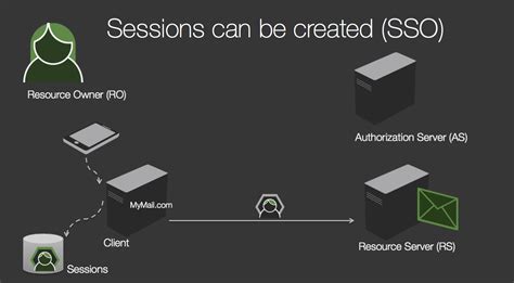 How To Control User Identity Within Microservices Nordic Apis