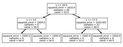 Decision Tree Building Without Elimination Any Features Download