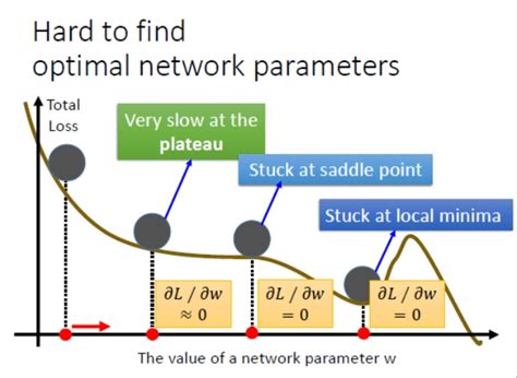 hyper parameter—momentum when we use the sgd stochastic… by yuanrui