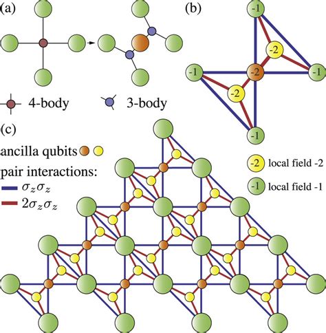 Illustration Of The Circuit Diagram For The Two Qubit Building Blocks Download Scientific