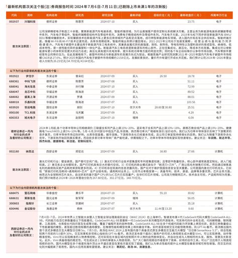 7月8日—7月12日券商最新研报荐股一览（1） 周刊原创 证券市场周刊