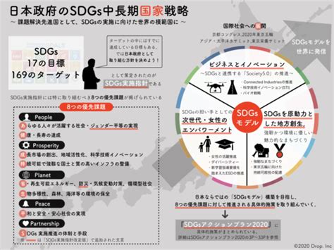最新 Sdgsアクションプラン2022｜要点と移り変わりを解説