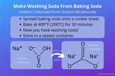 Why Is Baking Soda Called Sodium Bicarbonate 56 Off