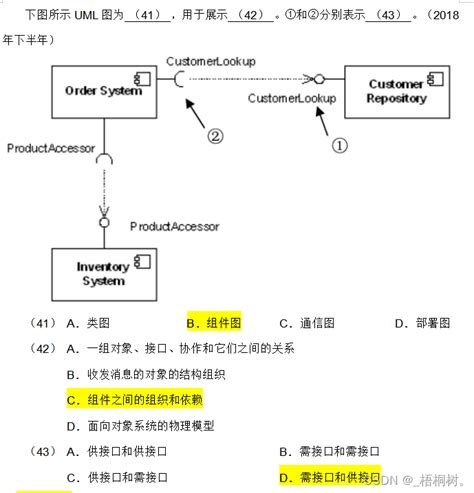 Uml事物梧桐树。的博客 Csdn博客